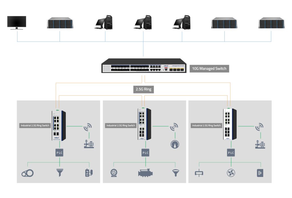 Giải pháp mạng Ethernet cho điều khiển tự động hóa công nghiệp - HRUI ...